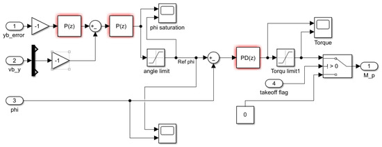 Design of Combined Neural Network and Fuzzy Logic Controller for Marine Rescue Drone Trajectory ...