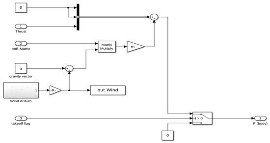 Design of Combined Neural Network and Fuzzy Logic Controller for Marine Rescue Drone Trajectory ...
