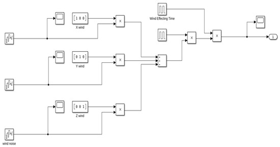 Design of Combined Neural Network and Fuzzy Logic Controller for Marine ...