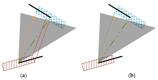 Assessment Method Based on AIS Data Combining the Velocity Obstacle Method and Pareto Selection ...