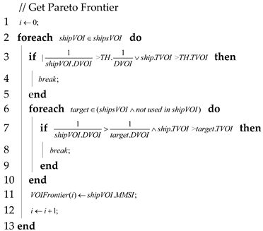 Assessment Method Based on AIS Data Combining the Velocity Obstacle Method and Pareto Selection ...