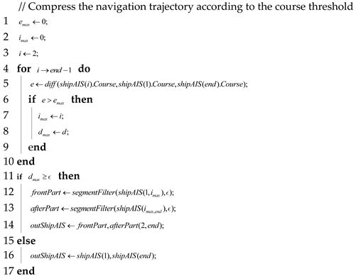 Assessment Method Based on AIS Data Combining the Velocity Obstacle Method and Pareto Selection ...
