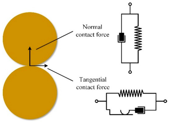 Local Scour Mechanism of Offshore Wind Power Pile Foundation Based on ...