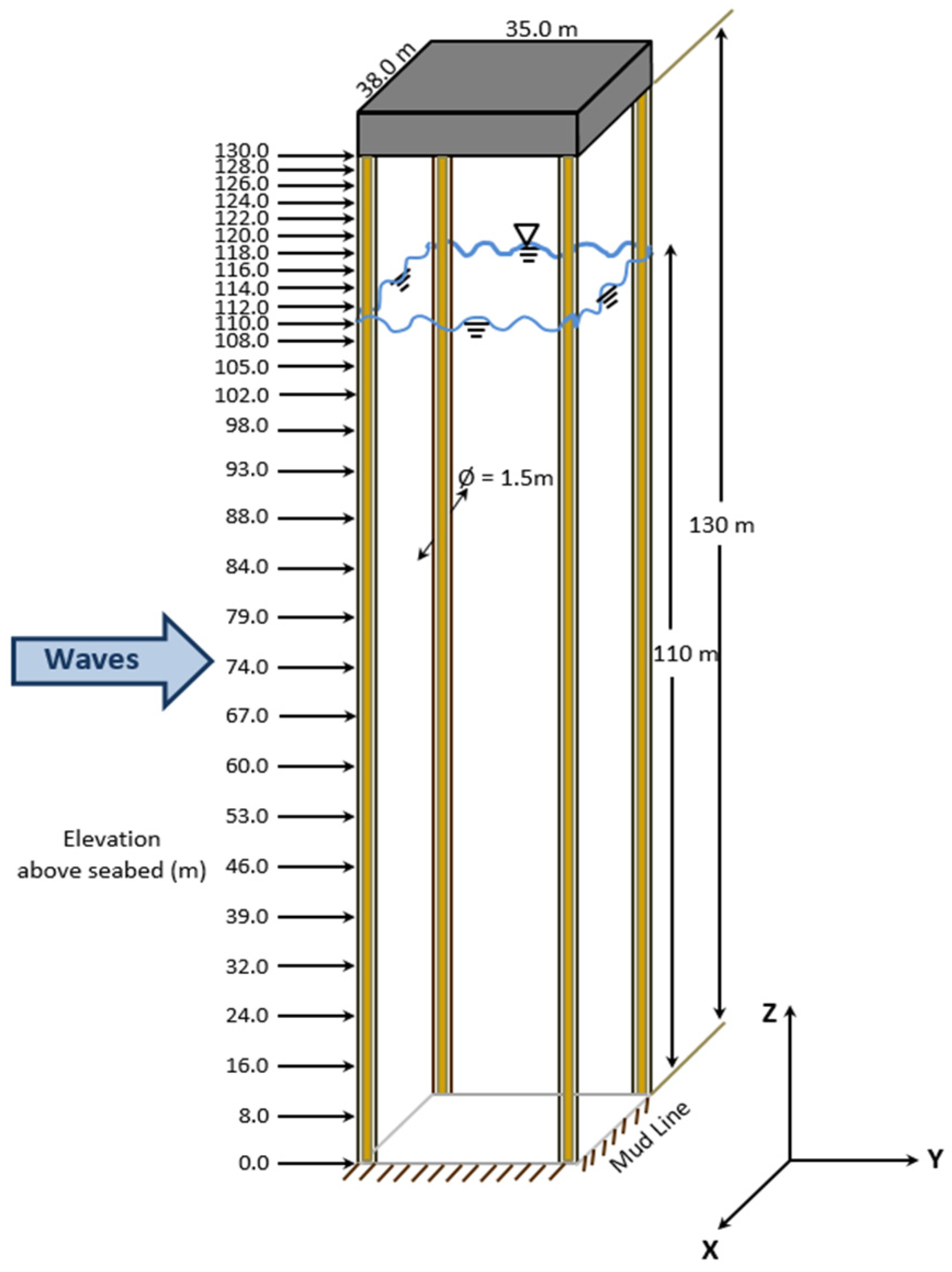 An Improved Version of ETS-Regression Models in Calculating the Fixed Offshore Platform Responses