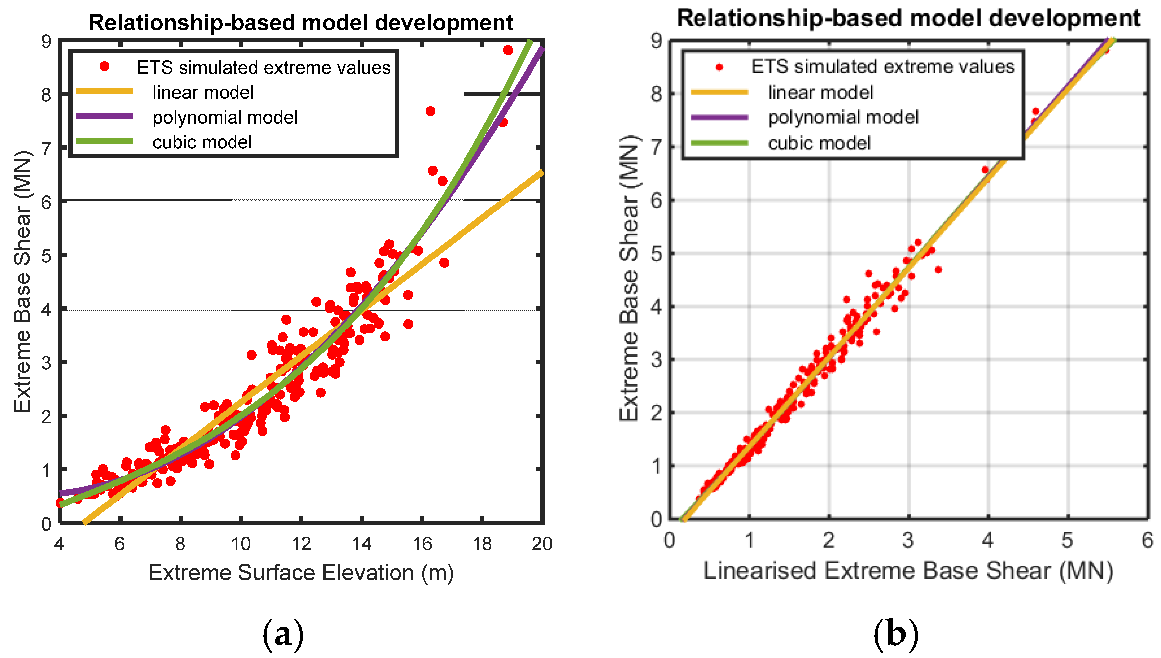 An Improved Version of ETS-Regression Models in Calculating the Fixed ...