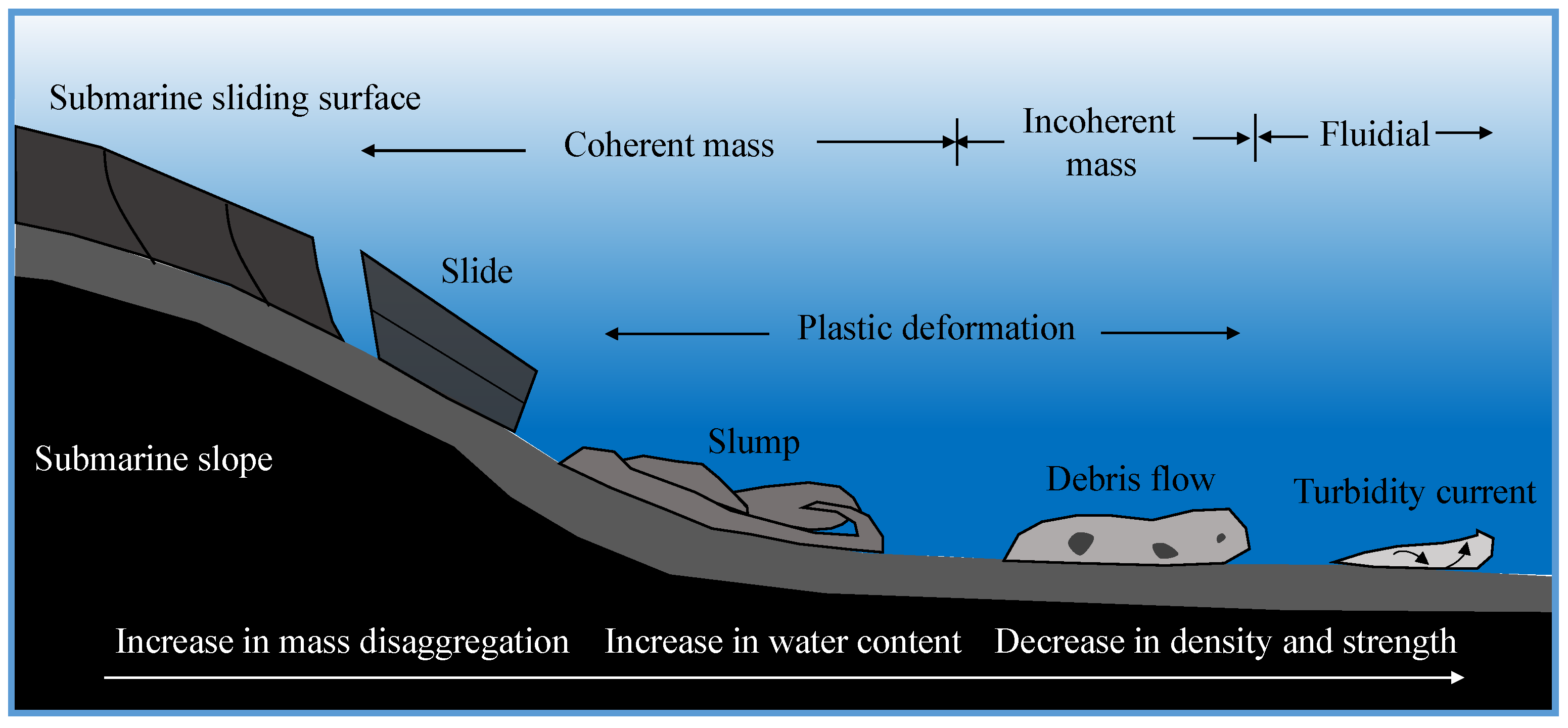 Recent Technological and Methodological Advances for the Investigation of Submarine Landslides
