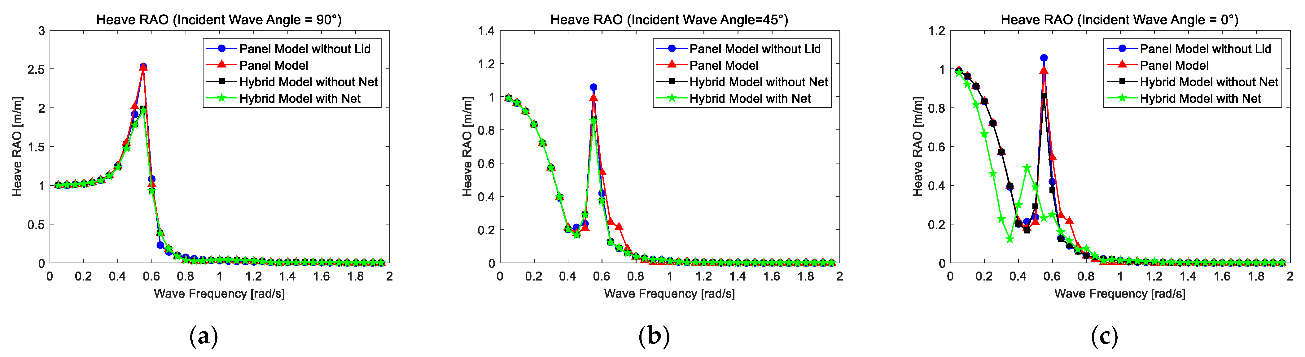 JMSE | Free Full-Text | Feasibility Study of a Novel Open Ocean ...