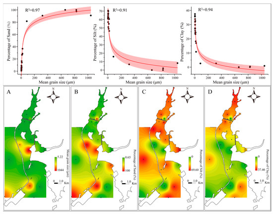 Sedimentological Analysis of Regional Differentiation and Sediment ...
