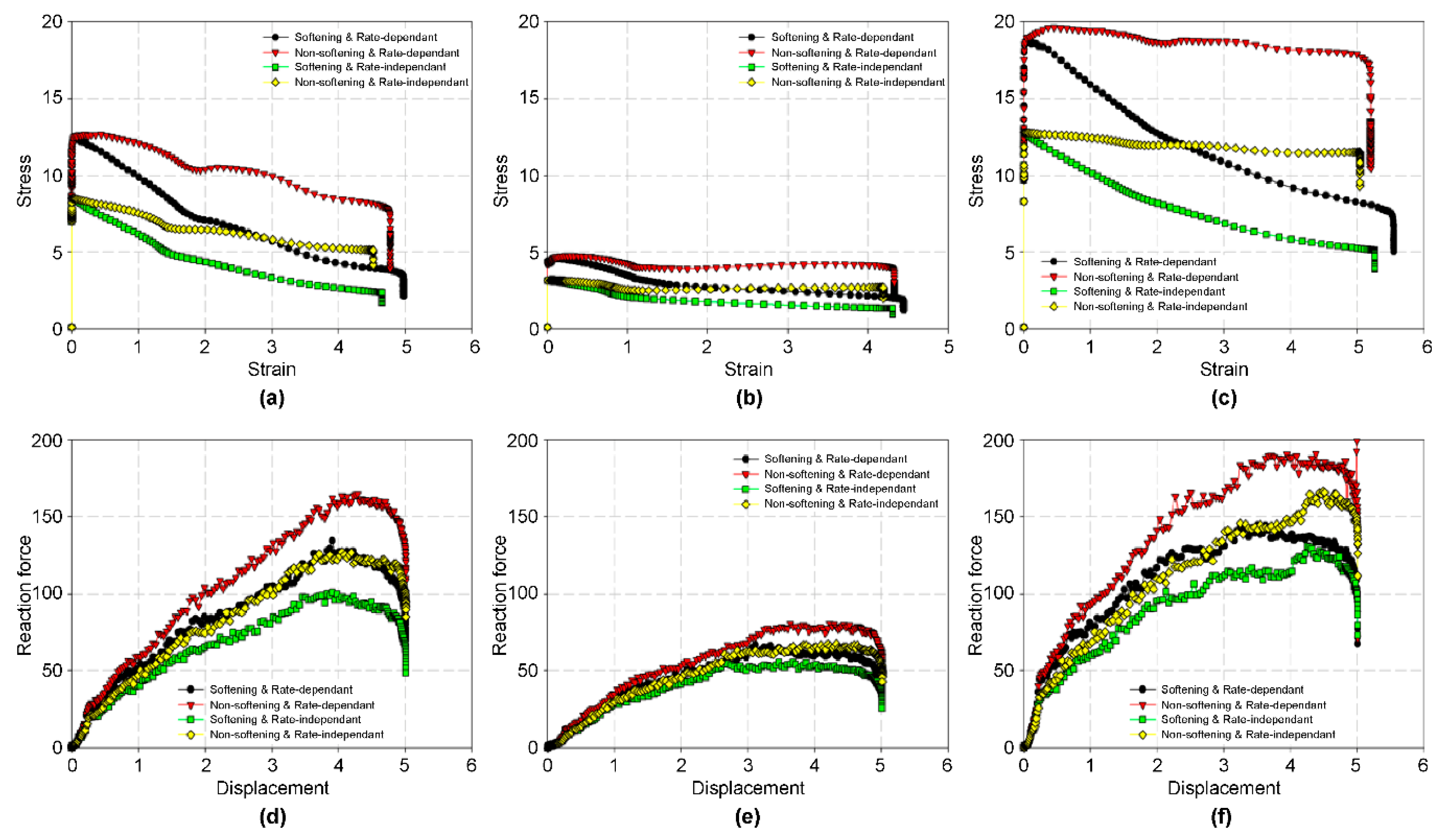 Effects of Strain-Softening and Strain-Rate Dependence on the Anchor ...