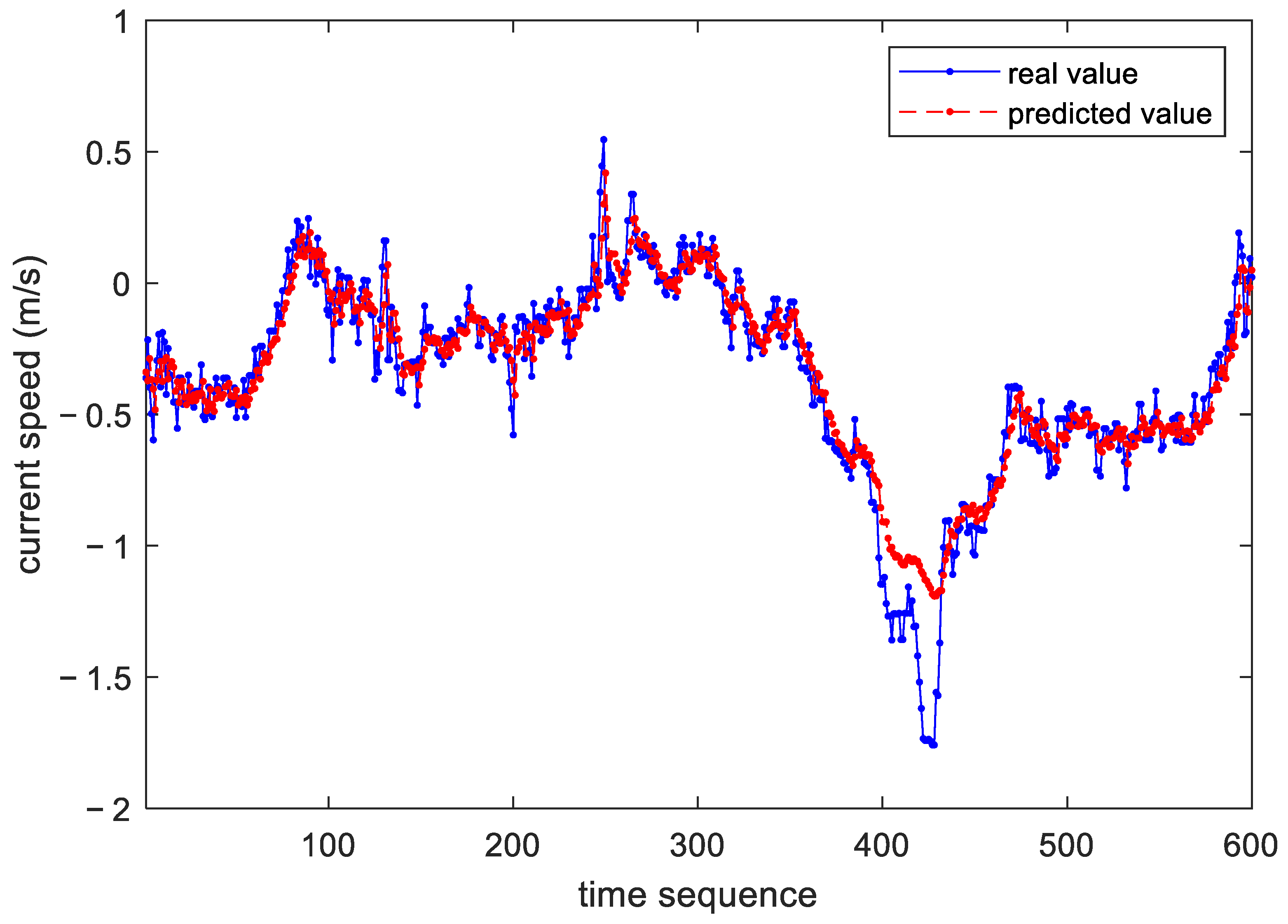 An Energy Efficiency Optimization Strategy of Hybrid Electric Ship Based on Working Condition ...