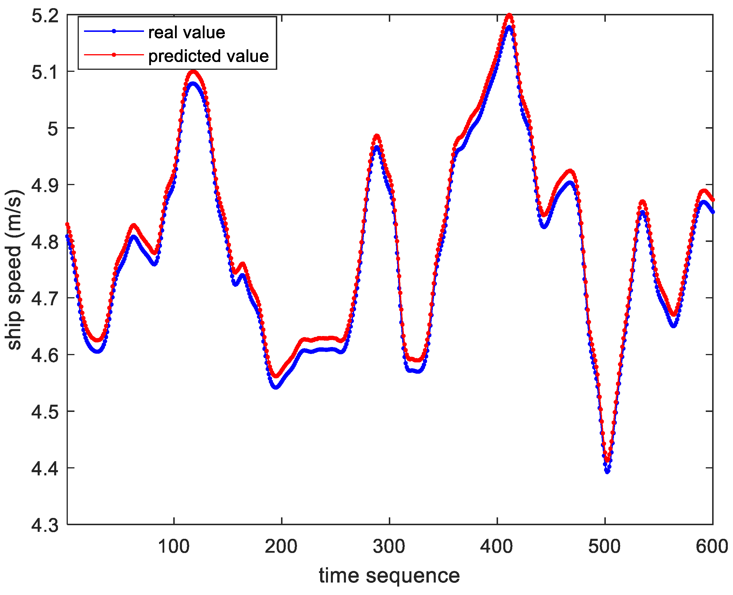 An Energy Efficiency Optimization Strategy of Hybrid Electric Ship Based on Working Condition ...