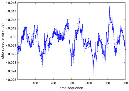 An Energy Efficiency Optimization Strategy of Hybrid Electric Ship ...