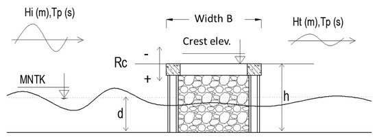 The Influence of Crest Width and Working States on Wave Transmission of ...