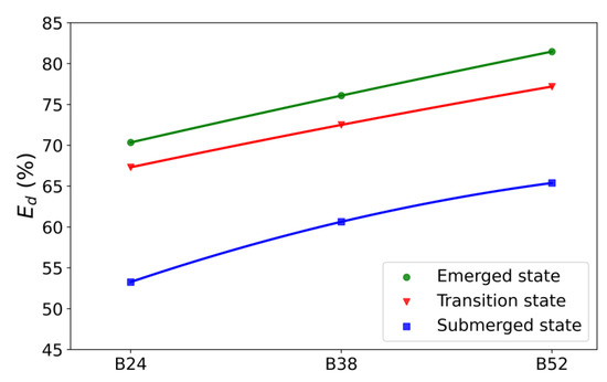 The Influence of Crest Width and Working States on Wave Transmission of ...