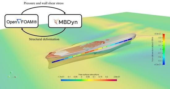 JMSE | Free Full-Text | A Fully Coupled CFD-DMB Approach on the Ship Hydroelasticity of a ...