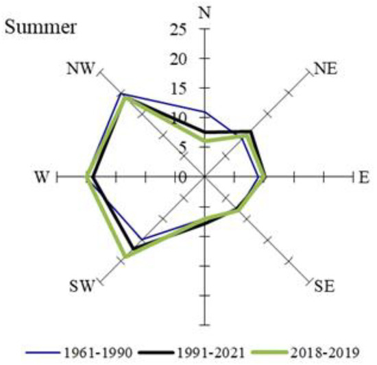 Sea-Breeze Front Research Based on Remote Sensing Methods in Coastal ...