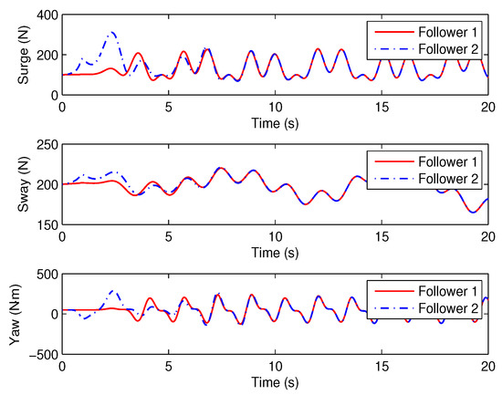 Adaptive Second-Order Fast Terminal Sliding-Mode Formation Control for ...
