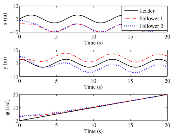 Adaptive Second Order Fast Terminal Sliding Mode Formation Control For Unmanned Surface Vehicles