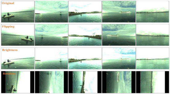 JMSE | Free Full-Text | Multi-Scale Object Detection Model for Autonomous Ship Navigation in ...
