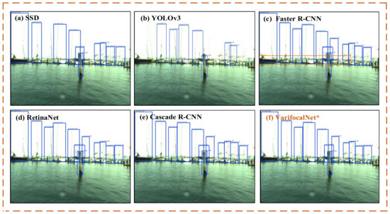 JMSE | Free Full-Text | Multi-Scale Object Detection Model for Autonomous Ship Navigation in ...