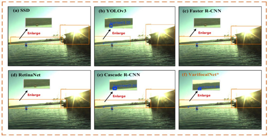 JMSE | Free Full-Text | Multi-Scale Object Detection Model for Autonomous Ship Navigation in ...