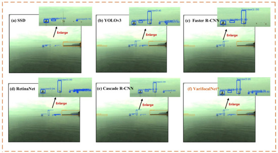 JMSE | Free Full-Text | Multi-Scale Object Detection Model for Autonomous Ship Navigation in ...