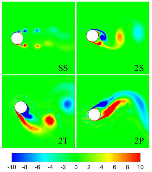 A Study on the Vortex Induced Vibration of a Cylindrical Structure with ...