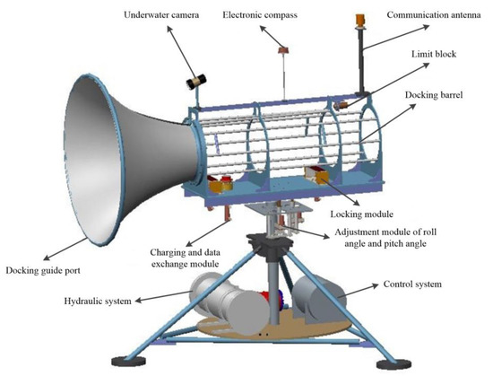 Design, Simulation, and Experimental Study on the Hydraulic Drive ...