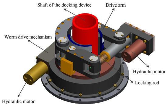Design, Simulation, and Experimental Study on the Hydraulic Drive ...
