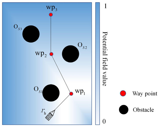 Formation of MASS Collision Avoidance and Path following Based on Artificial Potential Field in ...