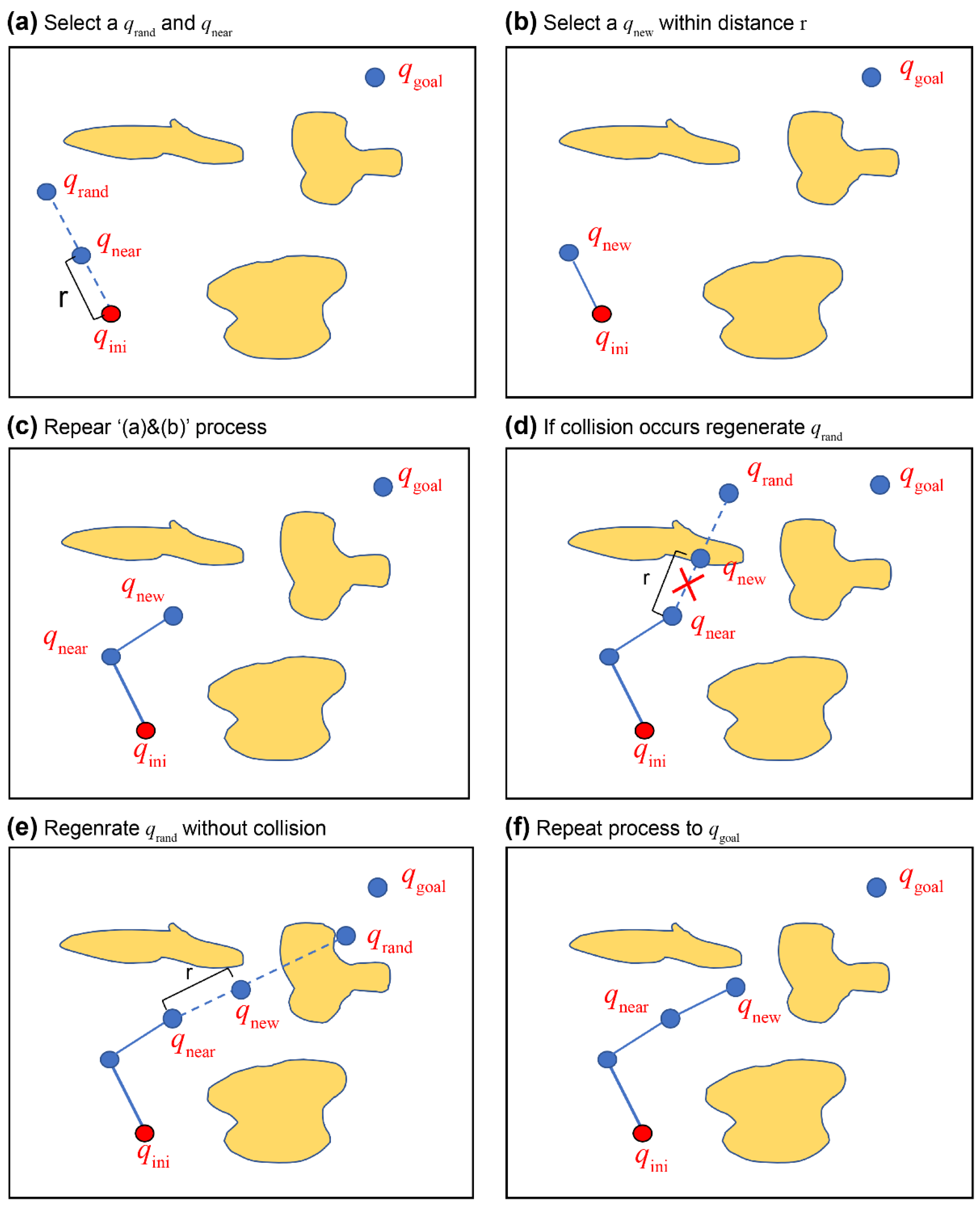 JMSE | Free Full-Text | Development of Ship Route-Planning Algorithm Based on Rapidly-Exploring ...