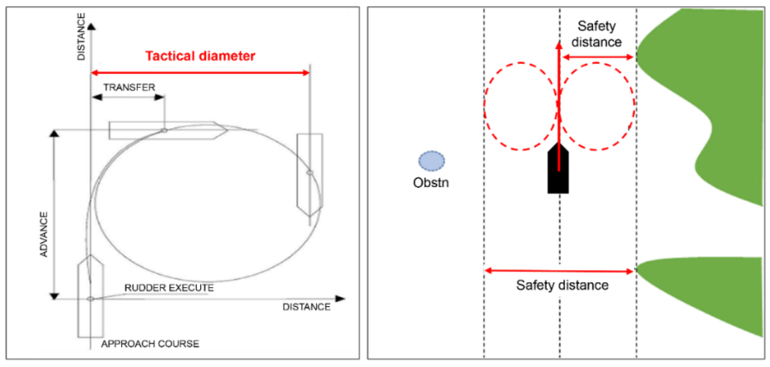 JMSE | Free Full-Text | Development of Ship Route-Planning Algorithm Based on Rapidly-Exploring ...