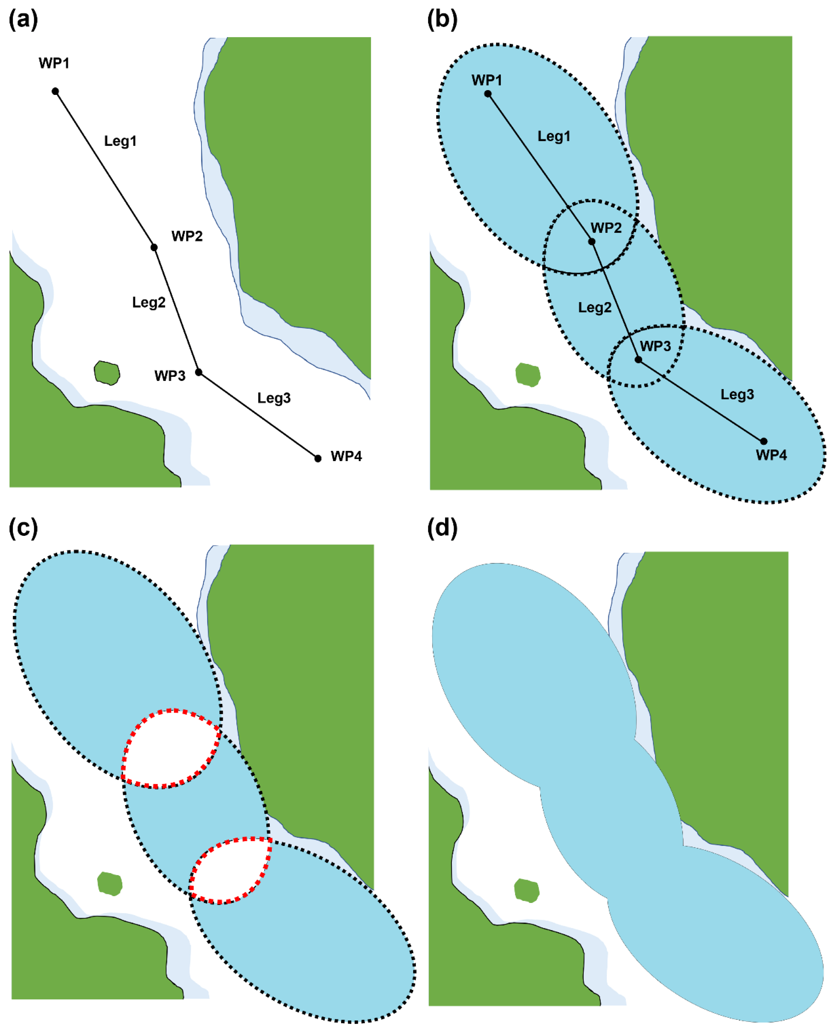 JMSE | Free Full-Text | Development of Ship Route-Planning Algorithm Based on Rapidly-Exploring ...