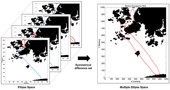 JMSE | Free Full-Text | Development of Ship Route-Planning Algorithm ...