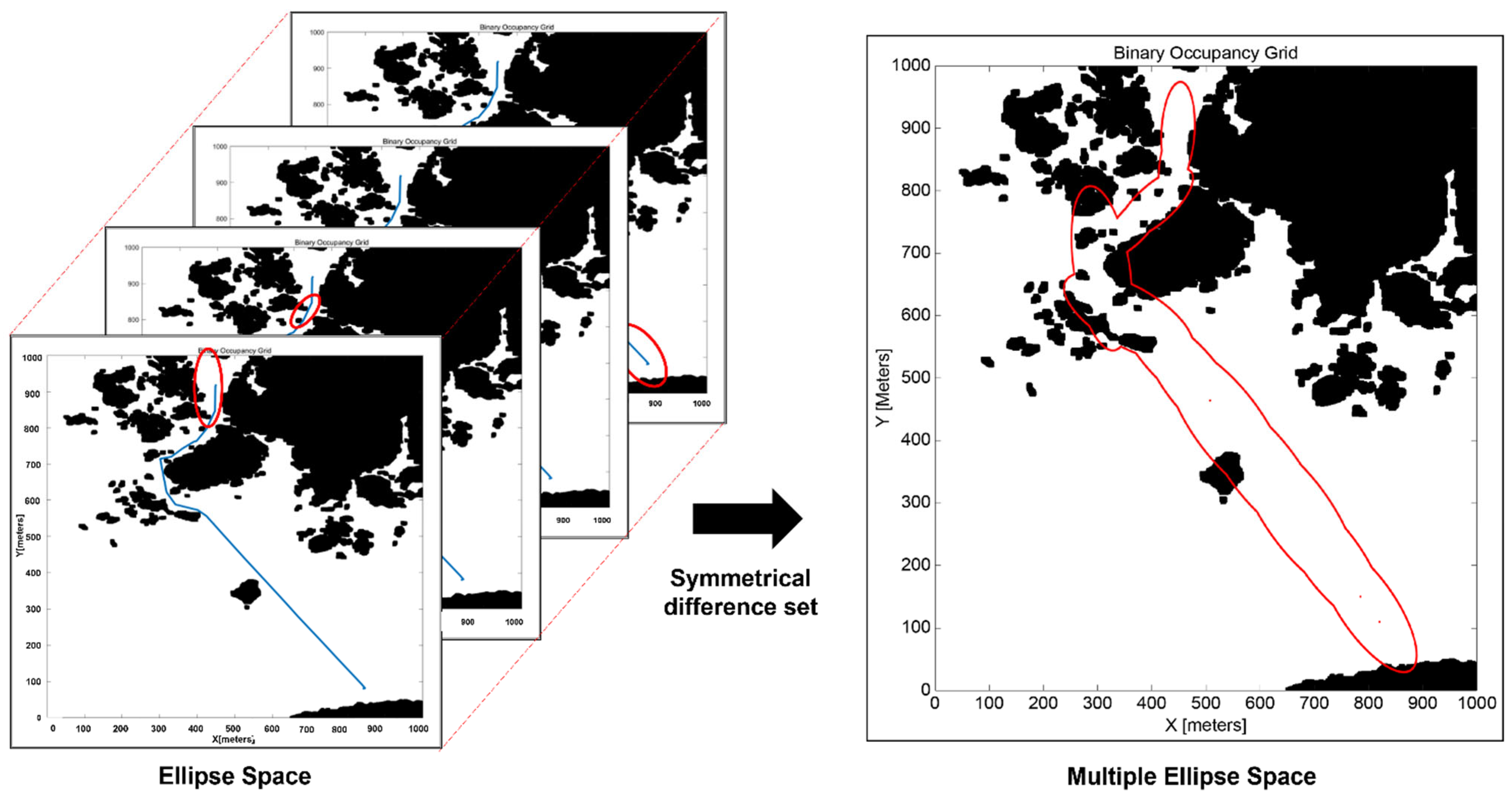 JMSE | Free Full-Text | Development of Ship Route-Planning Algorithm Based on Rapidly-Exploring ...