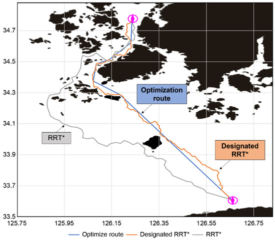 JMSE | Free Full-Text | Development of Ship Route-Planning Algorithm ...