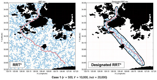 JMSE | Free Full-Text | Development of Ship Route-Planning Algorithm ...