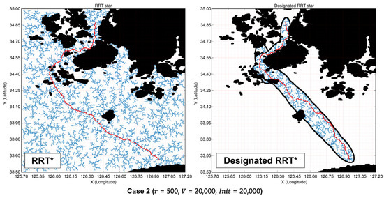 JMSE | Free Full-Text | Development of Ship Route-Planning Algorithm ...