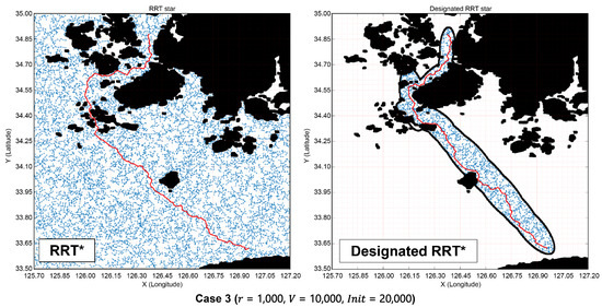 JMSE | Free Full-Text | Development of Ship Route-Planning Algorithm ...