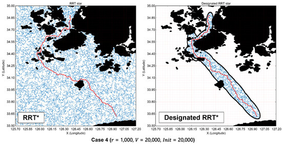 JMSE | Free Full-Text | Development of Ship Route-Planning Algorithm Based on Rapidly-Exploring ...