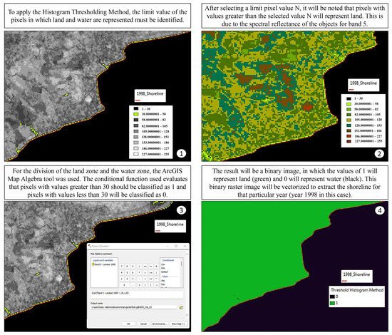 Shoreline Change Analysis Using Historical Multispectral Landsat Images ...