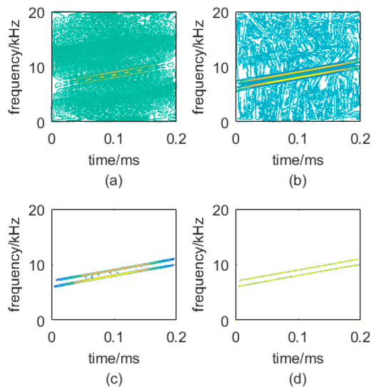 Azimuth Estimation of Multi-LFM Signals Based on Improved Complex ...
