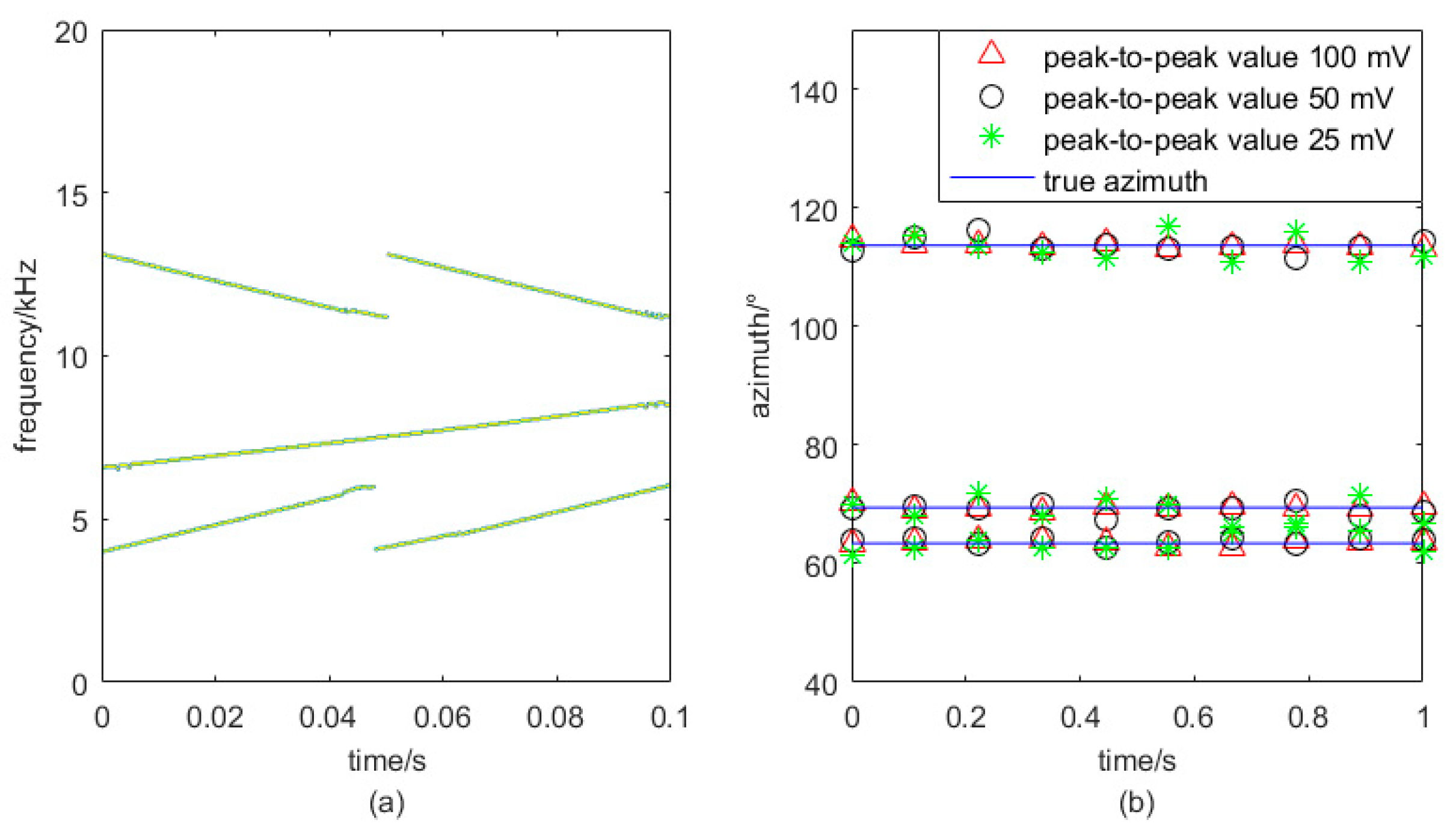 Azimuth Estimation of Multi-LFM Signals Based on Improved Complex Acoustic Intensity Method