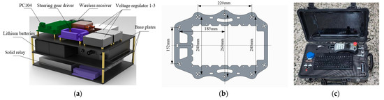 Study on the Design and Experimental Research on a Bionic Crab Robot ...