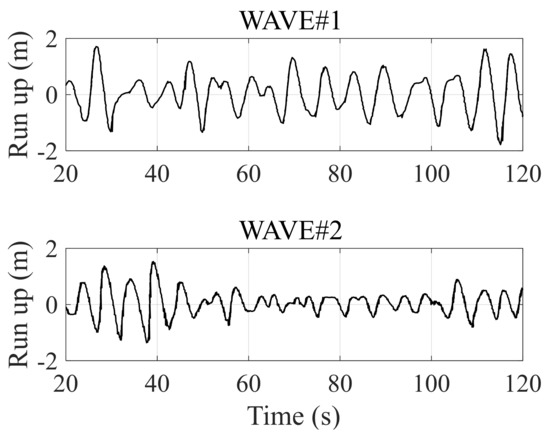 Risk Assessment of Wave Over-Topping Based on Smoothed-Particle ...