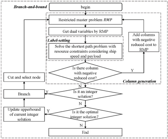 Branch-And-Price Algorithm for the Tramp Ship Routing and Scheduling ...