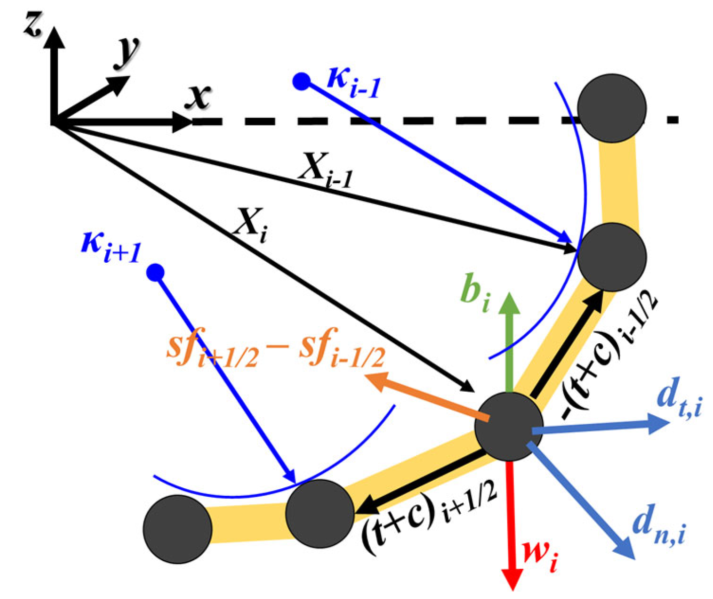 Development of a Time-Domain Simulation Code for Cross-Flow Vortex ...