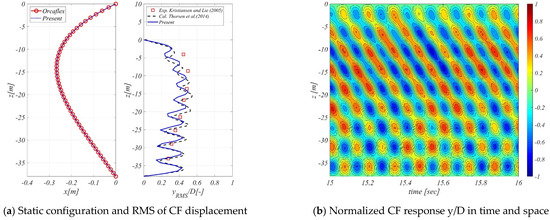 Development of a Time-Domain Simulation Code for Cross-Flow Vortex-Induced Vibrations of a ...