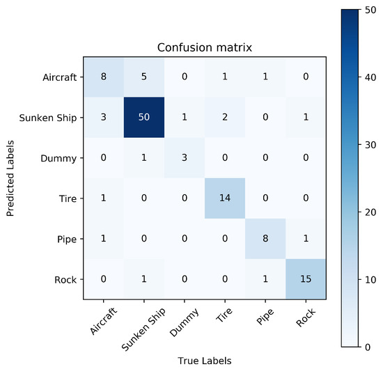 Small-Sample Sonar Image Classification Based on Deep Learning