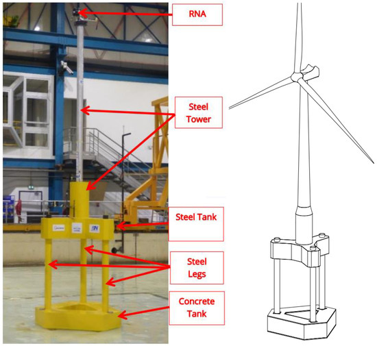 JMSE | Free Full-Text | Hydrodynamic Analysis of the WIND-Bos Spar ...